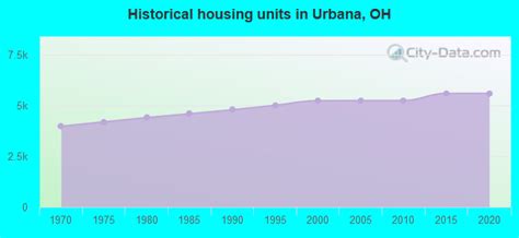 Urbana Ohio Oh 43078 Profile Population Maps Real Estate