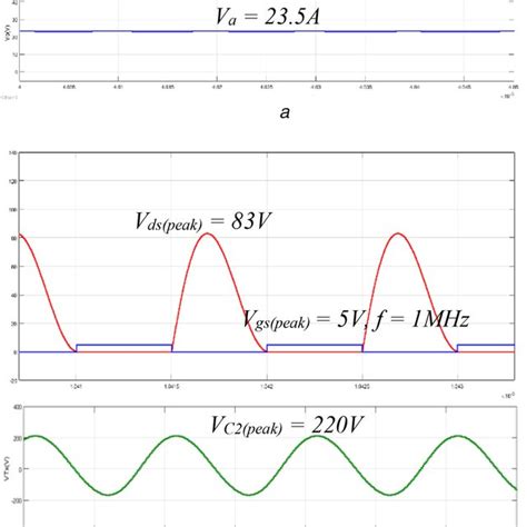 Simulation Results A Boost Waveforms B Class‐e Lccl Waveforms Download Scientific Diagram