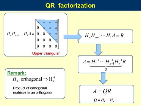 Householder Transformations Example Def Is Called Householder Matrix