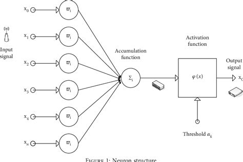 Figure 1 From Multimodal English Teaching Classroom Interaction Based On Artificial Neural