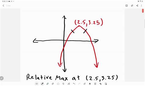solved using the graph determine any relative maxima or minima of the