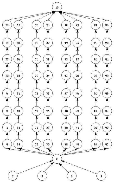 The Precedence Graph Download Scientific Diagram