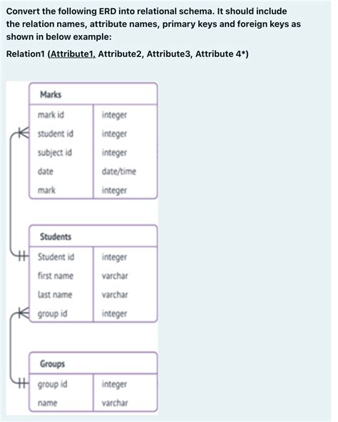 Solved Convert The Following ERD Into Relational Schema It Chegg