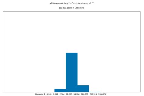 Sato Tate Distributions In Genus 2