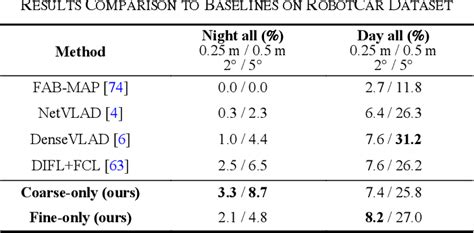 Figure 1 From Domain Invariant Similarity Activation Map Contrastive Learning For Retrieval