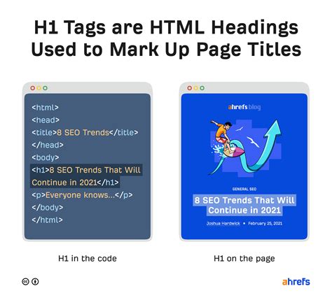 what is an h1 tag seo best practices