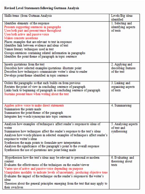 Text Analysis Response Examples