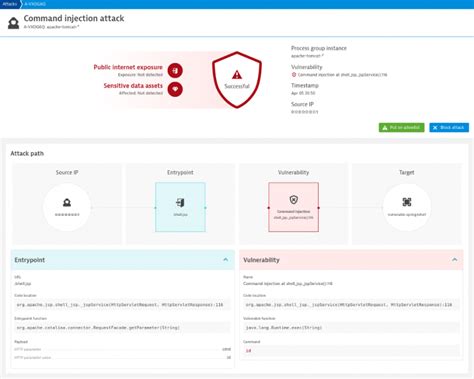The Anatomy Of Spring Shell Vulnerabilityand How To Prevent Its Effects