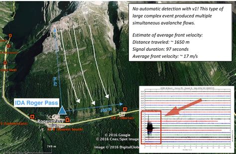 Figure 11 From Evaluation Of An Infrasound Detection System For