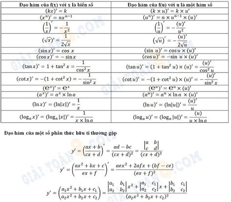Bảng Công Thức đạo Hàm Chi Tiết Nhất