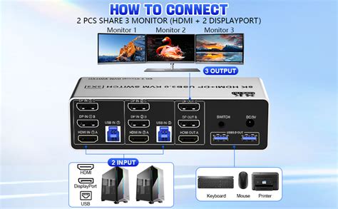 8k 60hz Kvm Switch 3 Monitors 2 Computers 8k Hdmi 2 Displayport Kvm With 3 Usb 3 0