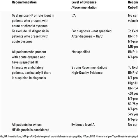 Identification Of Hf With Preserved Ef And Mid Range Ef 2 Download