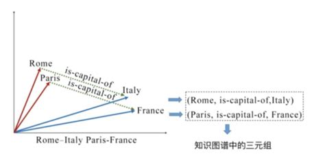 知识图谱 方法、实践和应用（二） 杨打滚的博客 csdn博客 知识图谱 方法、实践与应用