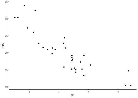 recursively set or remove a theme element · issue 5694 · tidyverse ggplot2 · github