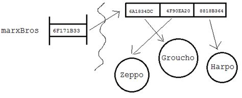 Methods Is Java Pass By Reference Or Pass By Value Stack Overflow