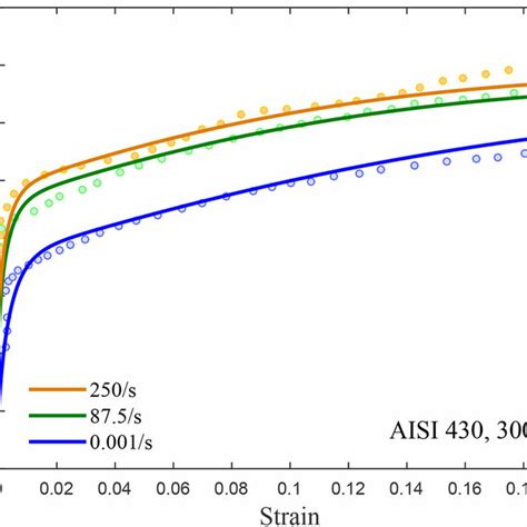 Deformed Shapes With Temperature Contours For Taylor Impact Test On