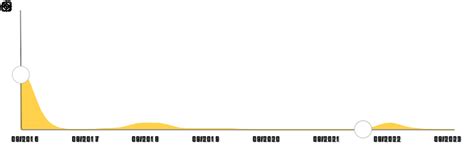 CVE 2016 5259 Exploits Severity Feedly