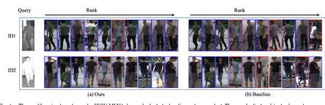 Figure 6 From Bridge Gap In Pixel And Feature Level For Cross Modality
