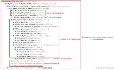 Ultrascale系列fpga实现hdmi转sdi视频编码输出，基于ultrascale Gth高速接口，提供2套工程源码和技术支持 知乎