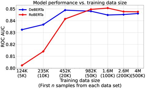 Less Is More For Improving Automatic Evaluation Of Factual Consistency