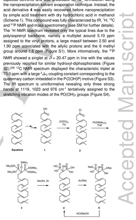 Scheme 1 Schematic Representation Of The Synthesis And Purification Of