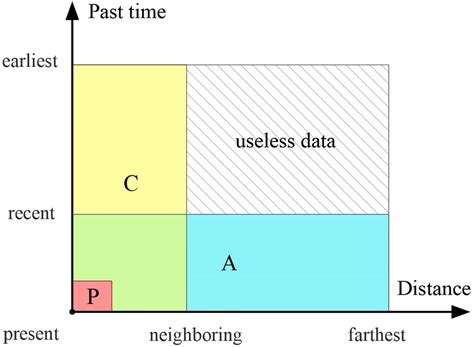 Data Classification When Matching Present Probe Download Scientific