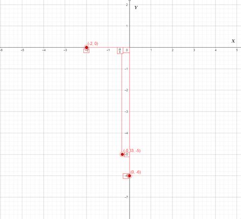 Complete The Given Ordered Pair Solutions For Each Equation Quizlet