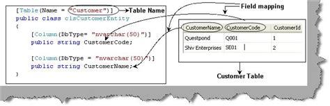 One Many And One One Relationship Using Linq To Sql