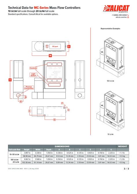 Alicat Mass Flow Controller 1 Lpm 01 At ₹ 125000piece In