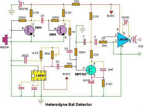 Bat Detectors