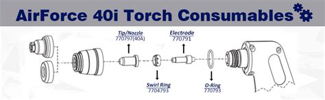 Tip 40a Electrode For Hobart Airforce 40i Cutter Xt40r Torch Pack 24 770791 770797 770793