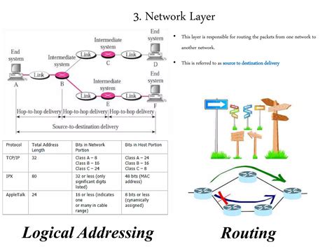 Computer Networks Unit I Ppt