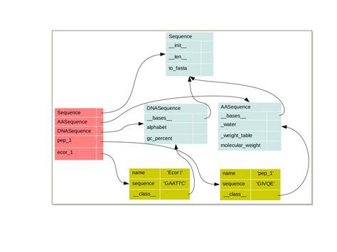 11 Object Oriented Programming — Introduction To Programming With Python 15 Documentation