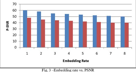 Figure 3 From A Novel Method For Steganography In Spatial Domain