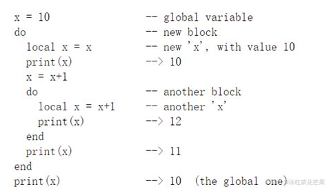 Lua中局部变量的多次声明导致的问题同一函数内lua的变量存在重复定义吗 Csdn博客