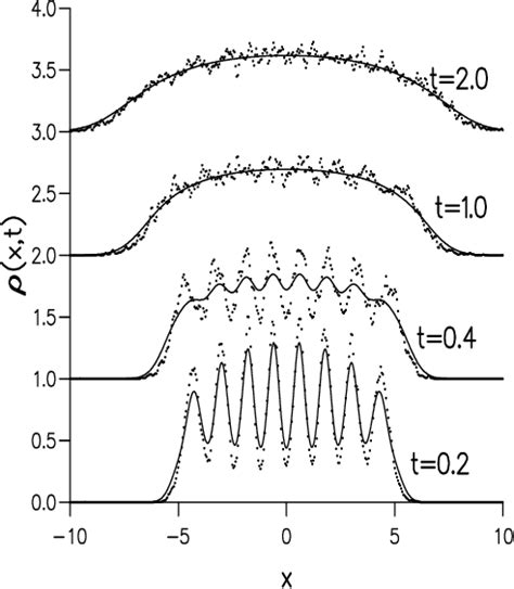 Figure 2 From Dynamic Density Functional Theory Of Fluids Semantic Scholar