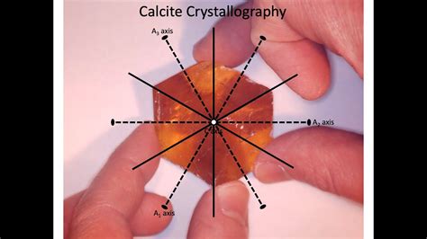 Optic Axis Of Calcite Crystal 1 Crystal Optics Optic Axis Of Calcite Crystal 1 Crystal Optics