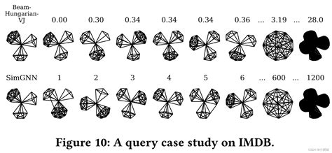 论文阅读实战：simgnn：a Neural Network Approach To Fast Graph Similarity Computation Csdn博客