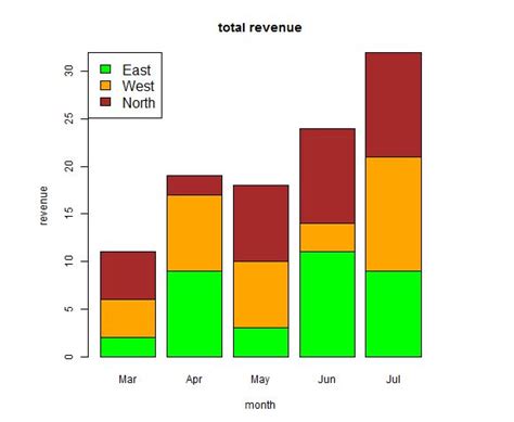 Macam Grafik Di R Bar Charts Pada R Language