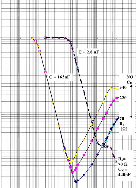 Measured Frequency Response Of The Circuit In The Fig 4 Download Scientific Diagram