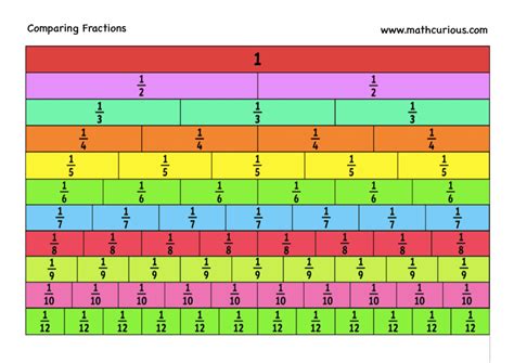 Comparing Fractions Game Multiplayer Mathcurious Worksheets Library