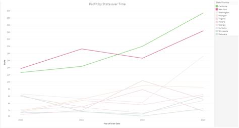Understanding Pre Attentive Attributes The Data School Down Under