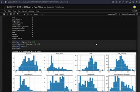 Datascience Machinelearning Pca Dbscan Dataclustering Wineanalysis Rachit Yadav