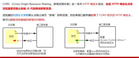 使用Express写接口 不想做混子的奋斗远 博客园 使用Express写接口 不想做混子的奋斗远 博客园