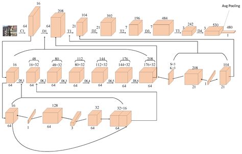 Electronics Free Full Text Fast Cu Decision Algorithm Based On Cnn And Decision Trees For Vvc
