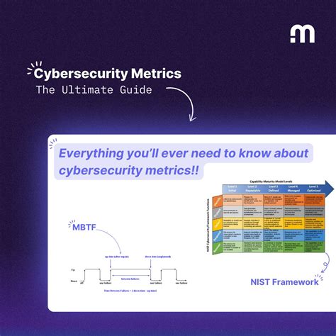 Cybersecurity Metrics Mindflow Securityanalytics Mindflow