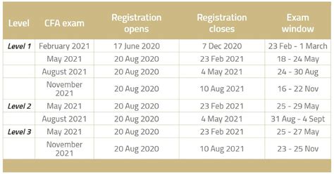 Cfa Exam Dates May 2024 Janine Serena