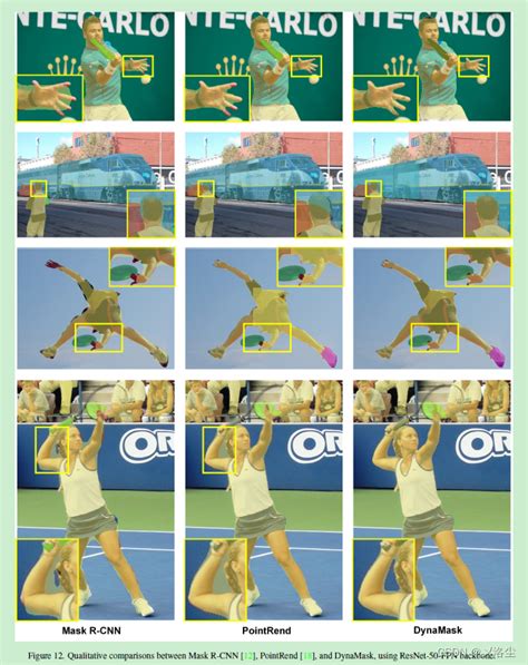 2023 Mask R Cnn 改进：dynamask Dynamic Mask Selection For Instance Segmentation 论文笔记 Csdn博客