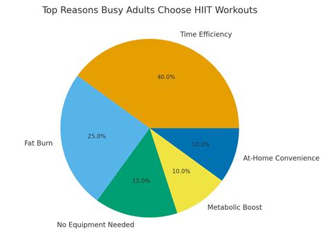 Hiit Workouts For Busy Schedules Fast Effective Routines For Maximum Abound Wellness And Beauty