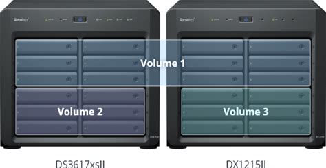 Dx1215ii Synology Inc